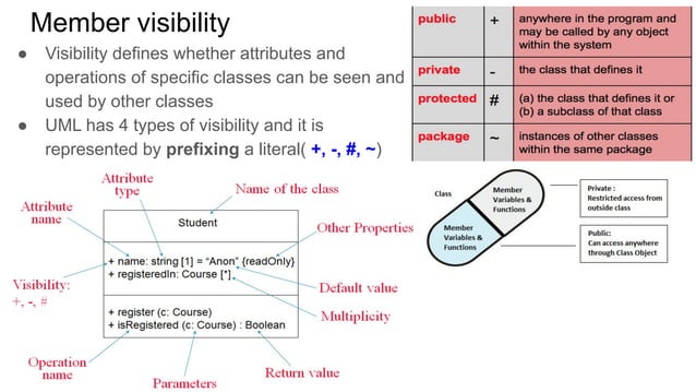 Lecture 4-oop class diagram | PDF | Programming Languages | Computing