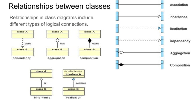 Lecture 4 Oop Class Diagram Ppt