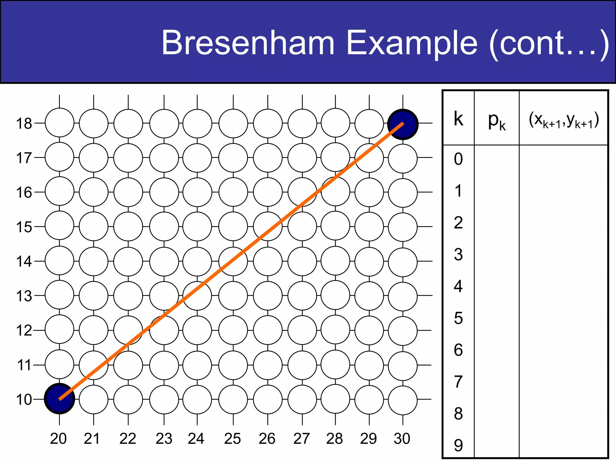Lecture-4-Scan_Conversion_Bresenhams_Algorithm.ppt