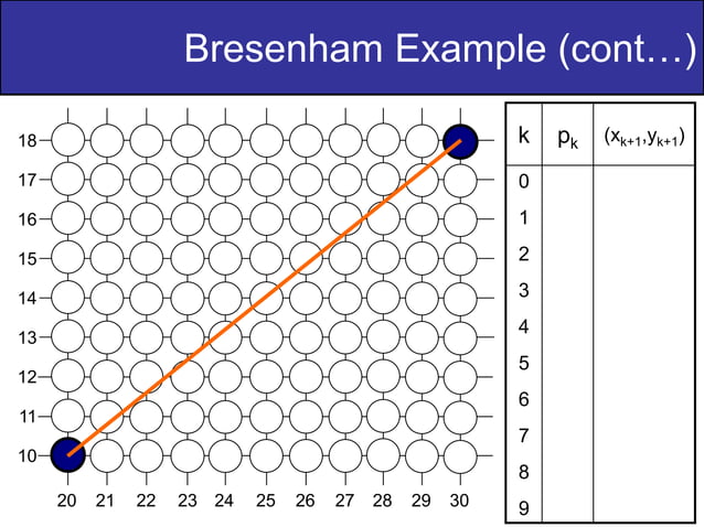 Lecture-4-Scan_Conversion_Bresenhams_Algorithm.ppt