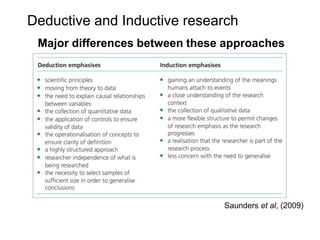 Lecture-4-UNDERSTANDING-RESEARCH-PHILOSOPHIES-AND-APPROACHES.ppt