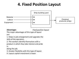 plant layout ( Operation Research ) | PPT