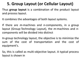 plant layout ( Operation Research ) | PPT