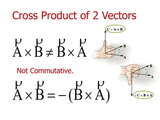 Lecture 4 (27) | PPT