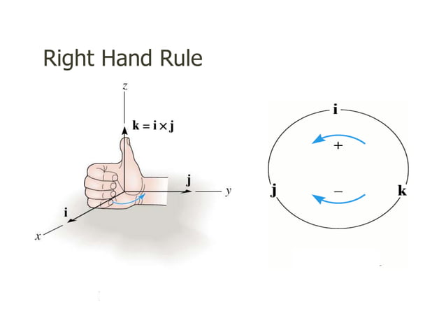 Lecture 4 (27) | PPT