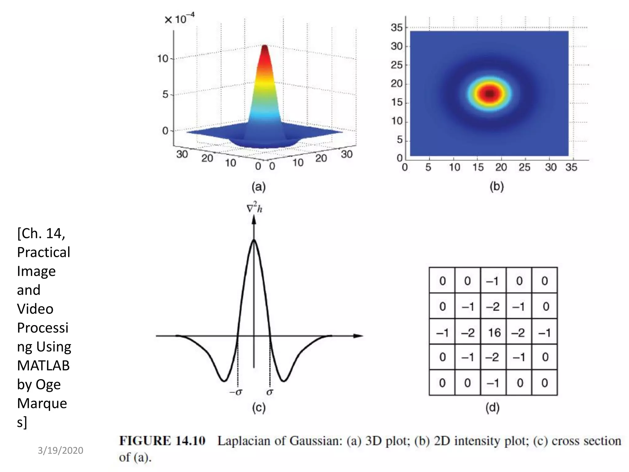Lecture 4&5 computer vision edge-detection code chains hough transform ...