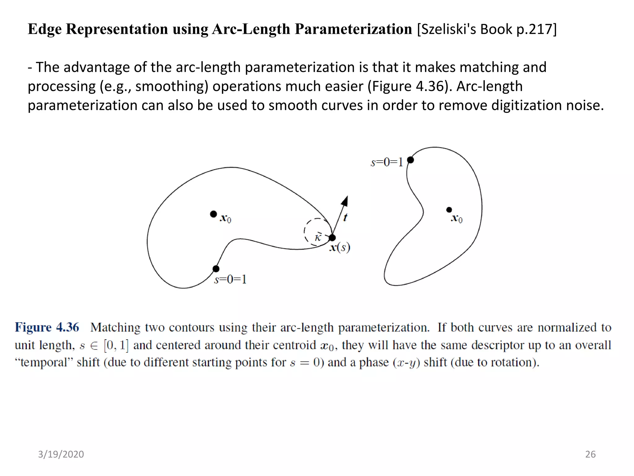 Lecture 4and5 Computer Vision Edge Detection Code Chains Hough Transform
