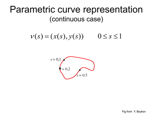 Lecture 4and5 Computer Vision Edge Detection Code Chains Hough Transform