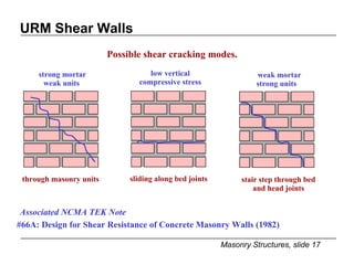 Lecture 4 5 Urm Shear Walls | PPT