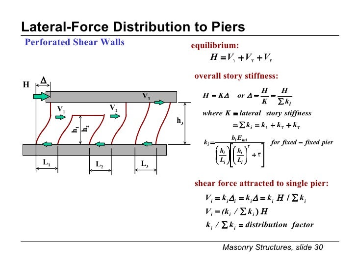 Lecture 4 5 Urm Shear Walls