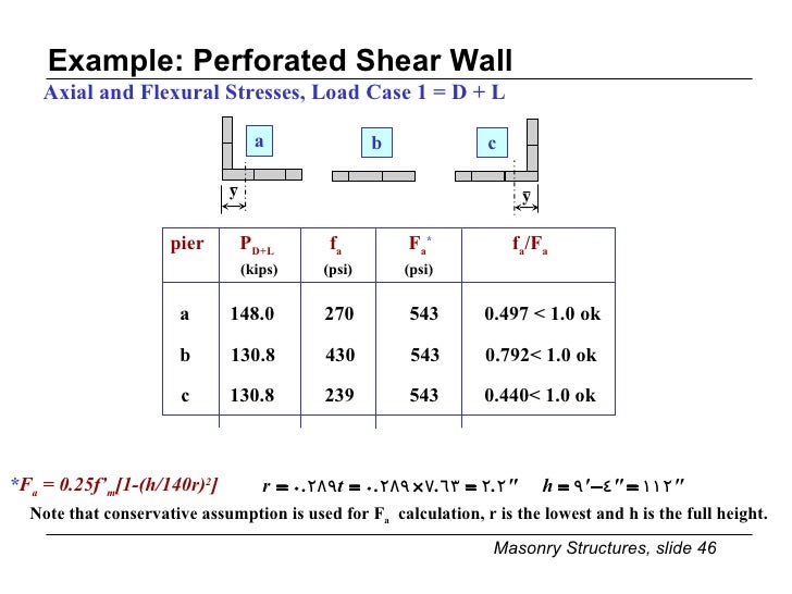 Lecture 4 5 Urm Shear Walls lecture-4-5-urm-shear-walls