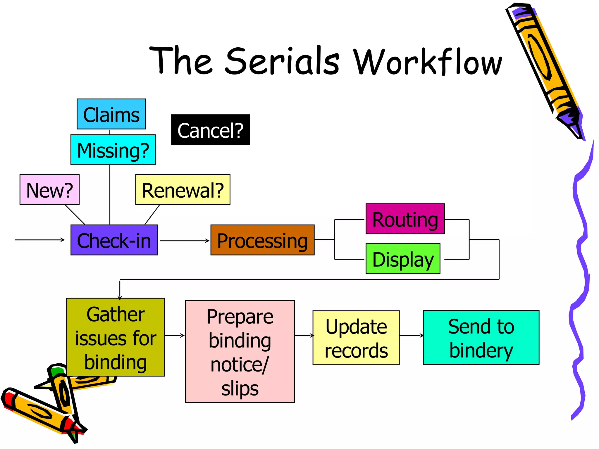 Lecture 4b: Basic Functions/Activities/ Procedures II | PPT