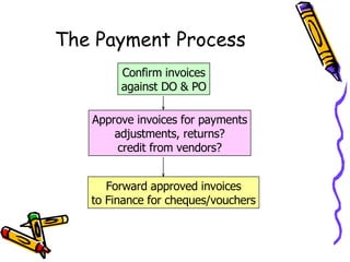 Lecture 4b: Basic Functions/Activities/ Procedures II | PPT