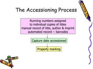 Lecture 4b: Basic Functions/Activities/ Procedures II | PPT