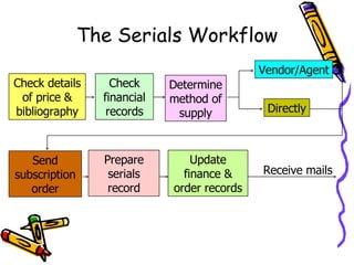 Lecture 4b: Basic Functions/Activities/ Procedures II | PPT