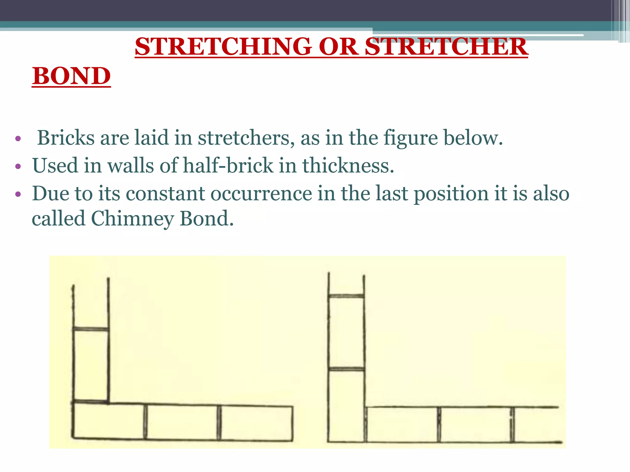 lecture-4 (brick bonding).ppt