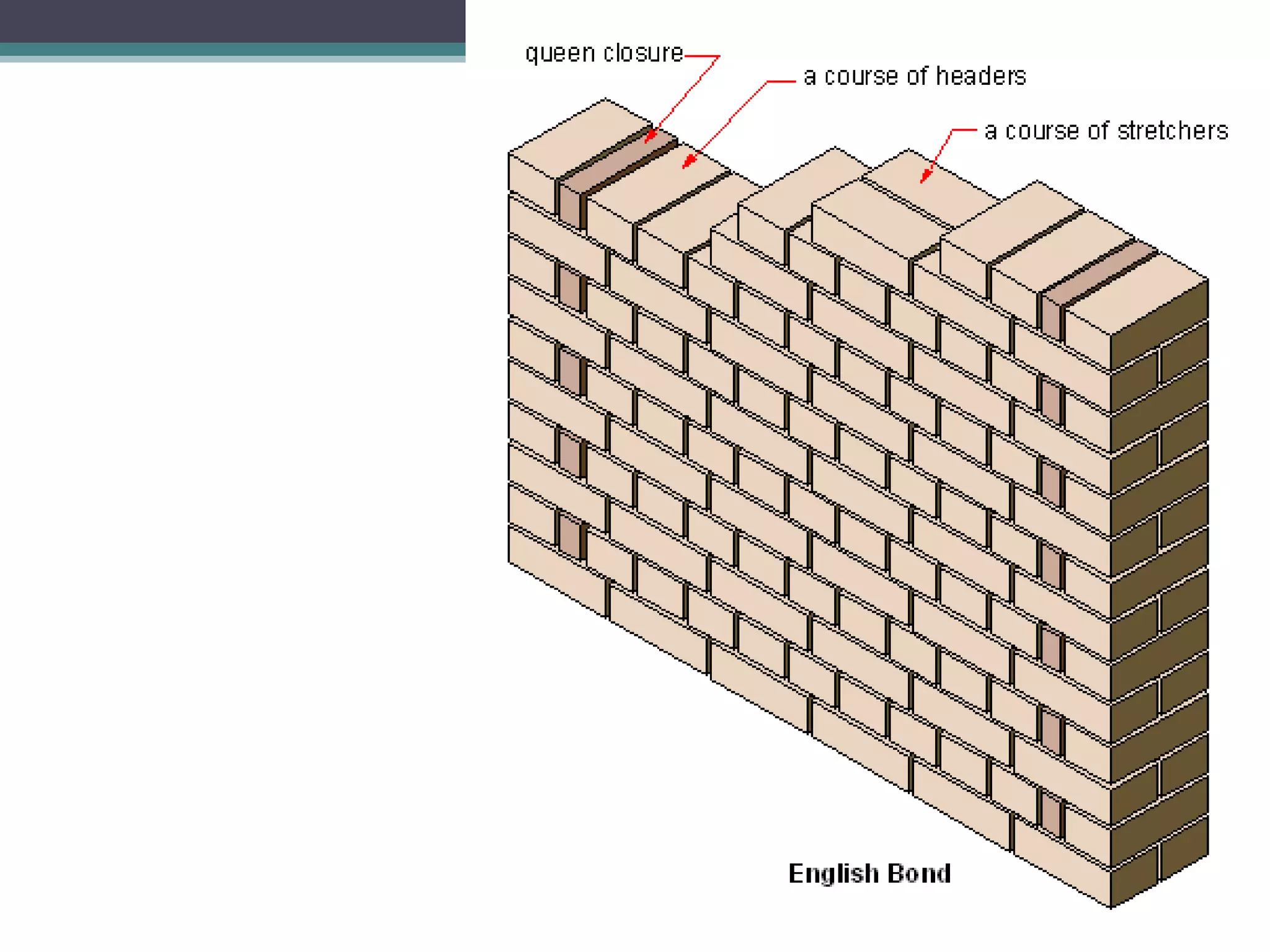 lecture-4 (brick bonding).ppt