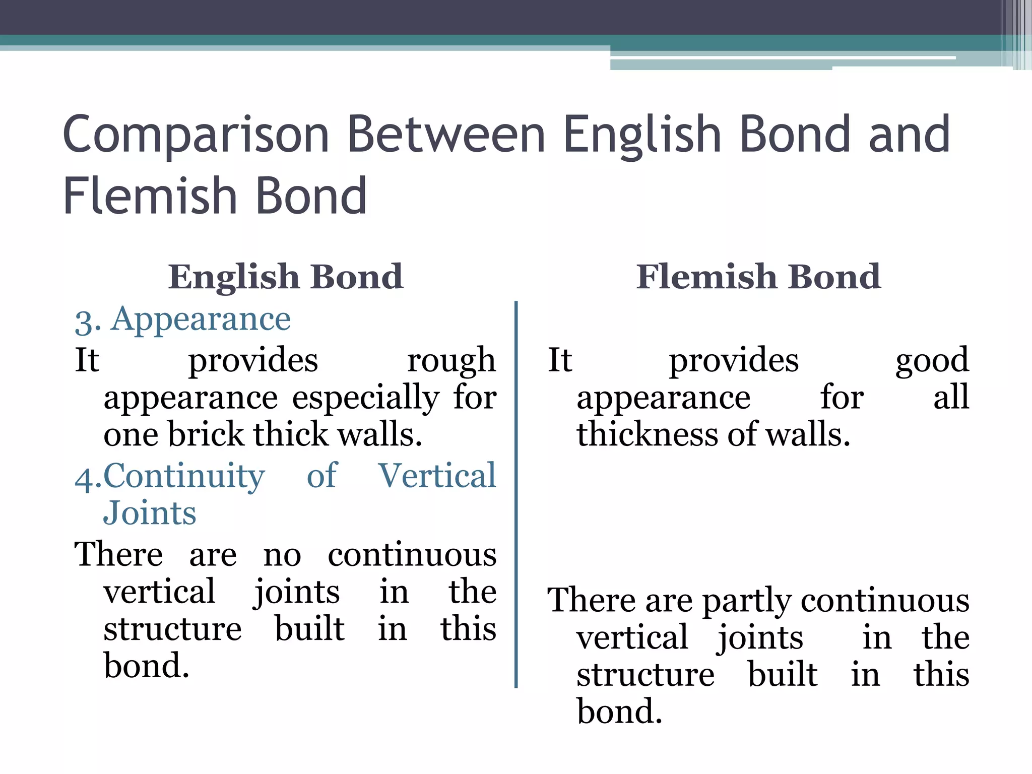 lecture-4 (brick bonding).ppt