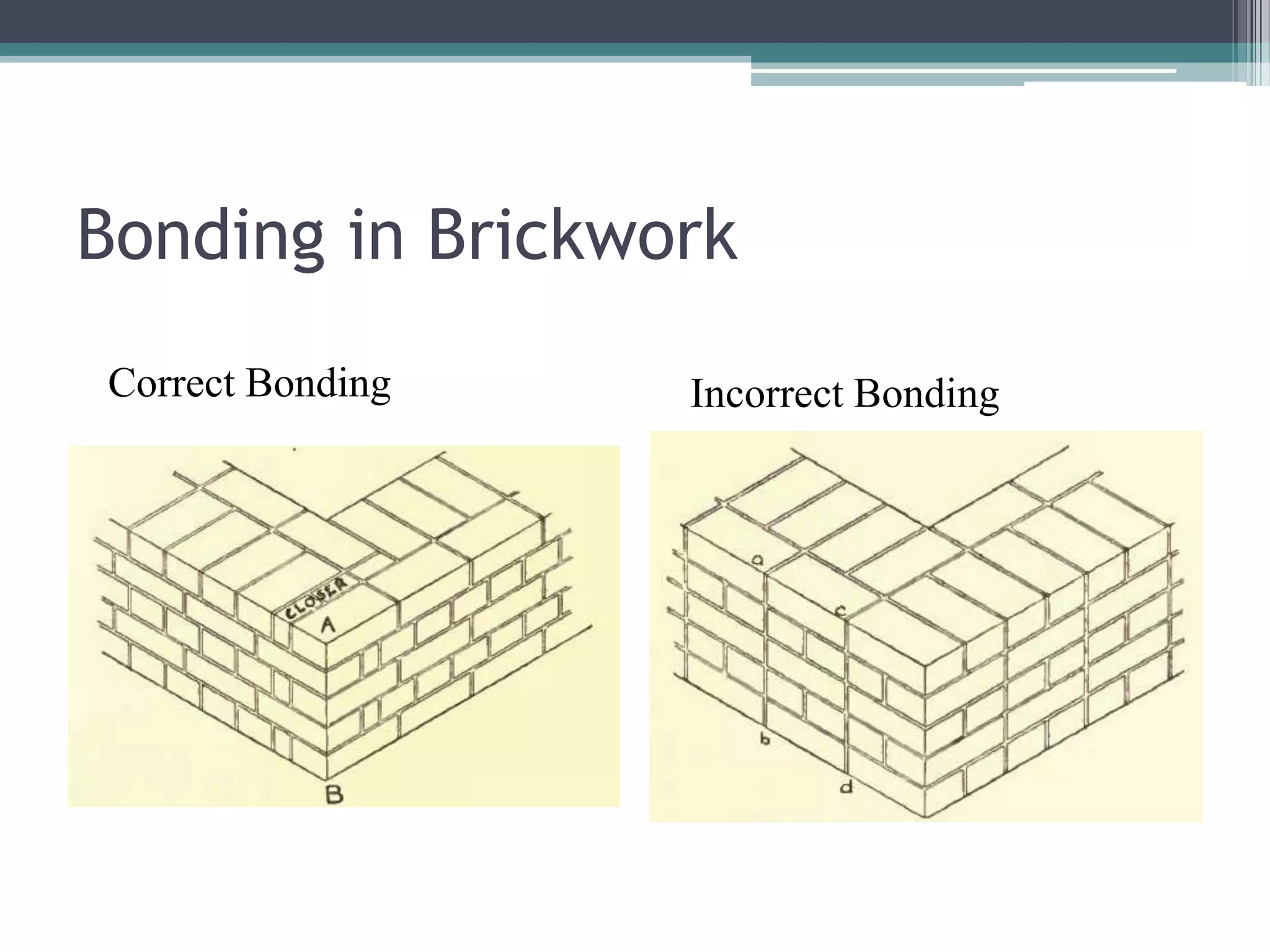 lecture-4 (brick bonding).ppt