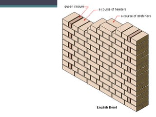 lecture-4 (brick bonding).ppt