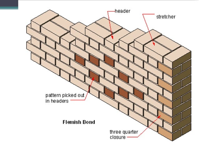 lecture-4 (brick bonding).ppt