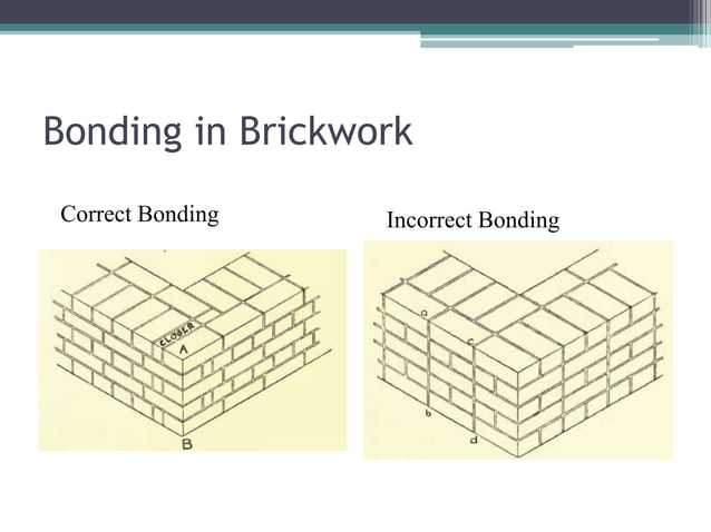 lecture-4 (brick bonding).ppt