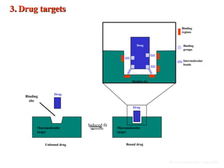 Drugs and Drug Targets: An Overview - Medicinal Chemistry Lecture 4 | PPTX