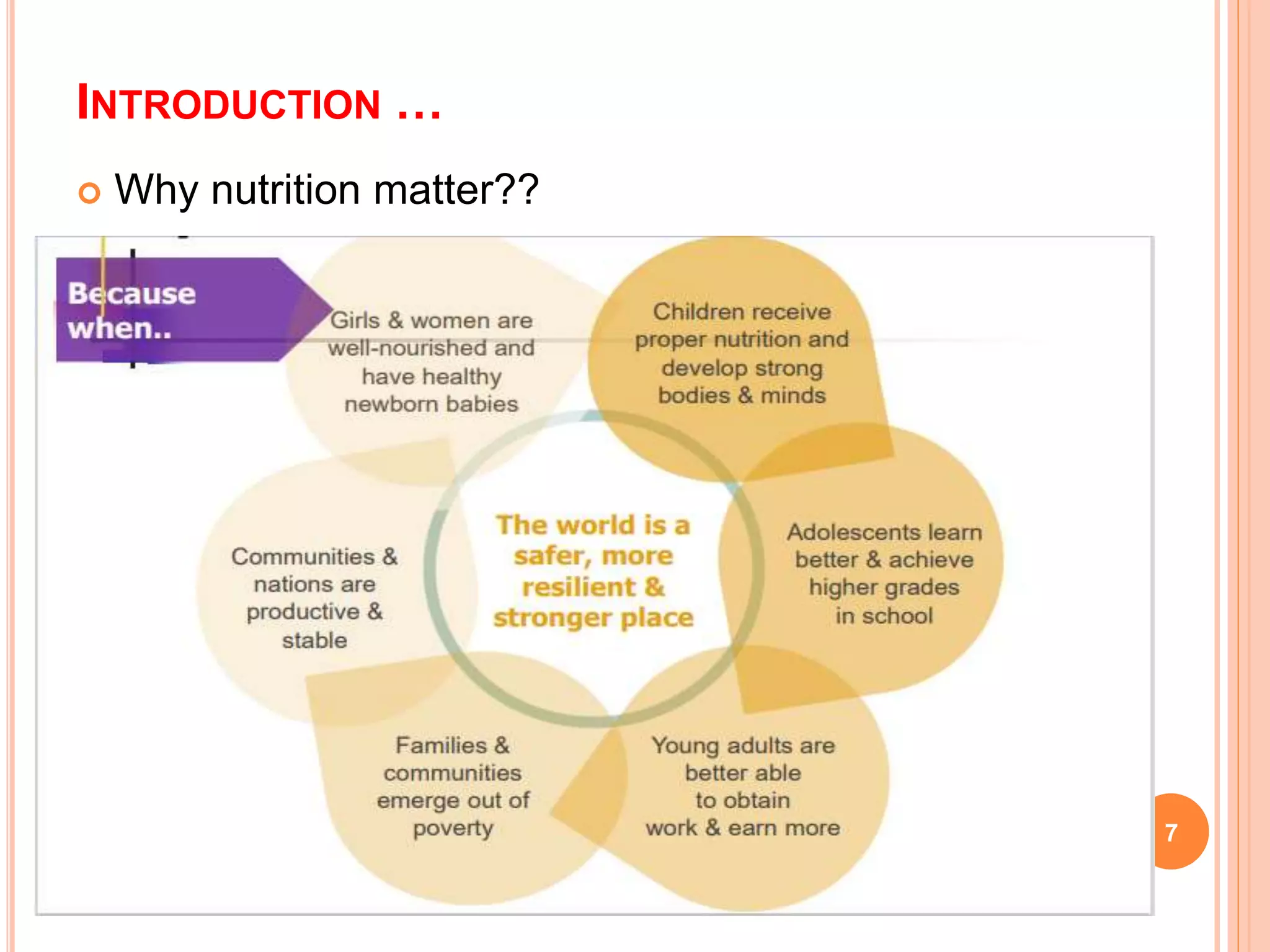 Lecture-4 Introduction to human nutrition-1.pptx