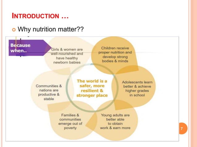 Lecture-4 Introduction to human nutrition-1.pptx