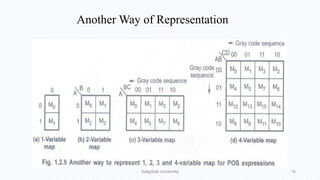 Lecture-4 K-Map simplification in computer.pptx