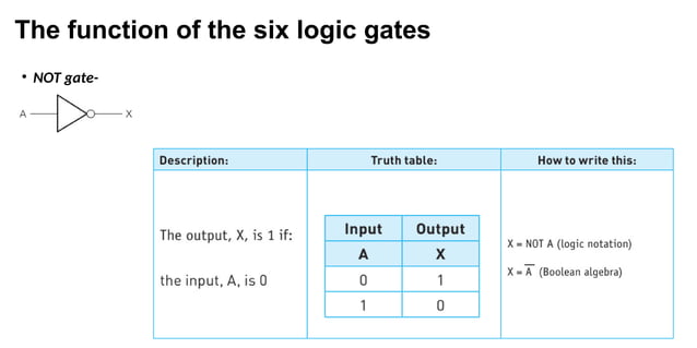 Lecture-4 Logic Gates about the output device | PPT