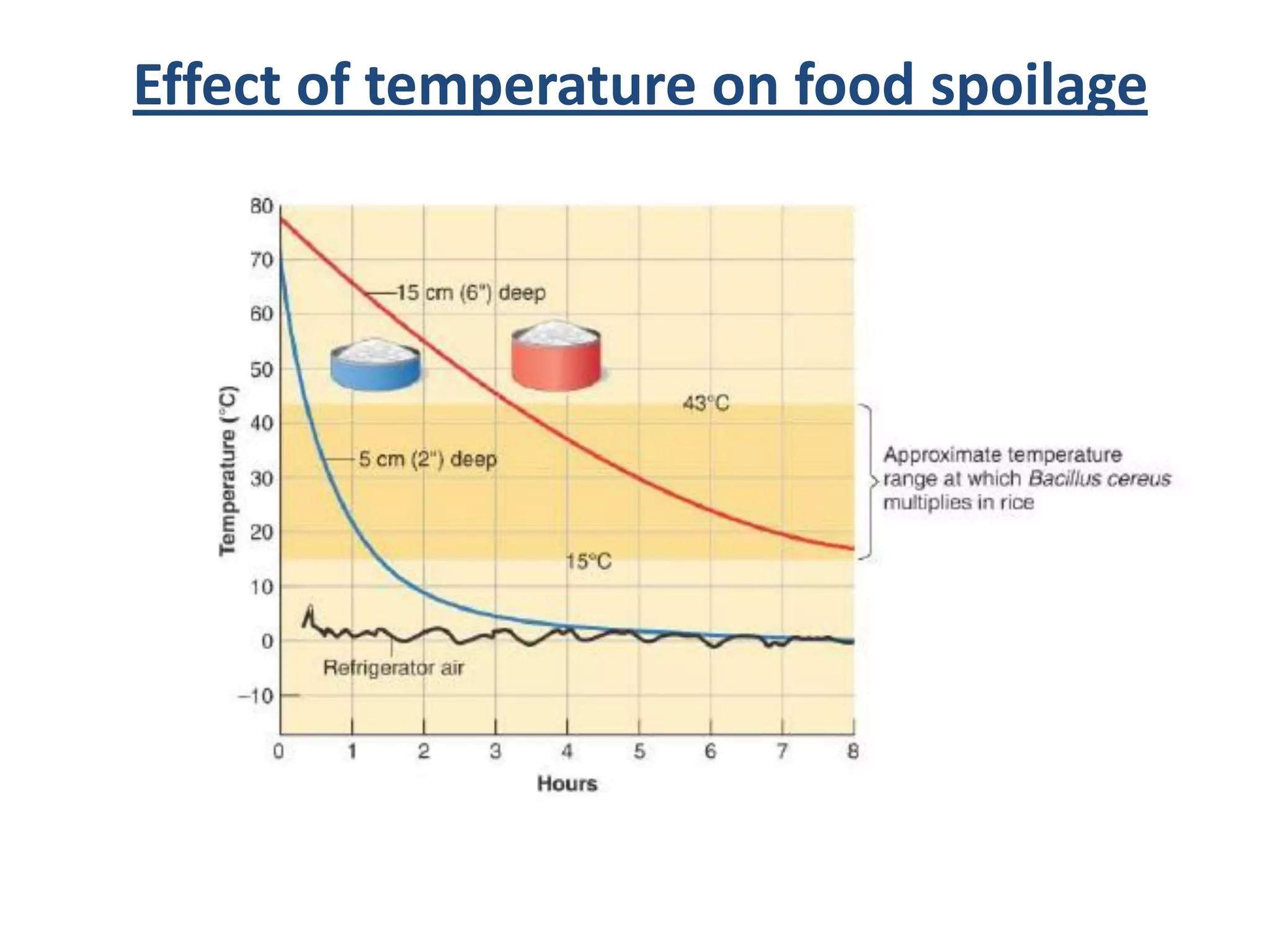 microbial nutrition and growth | PDF