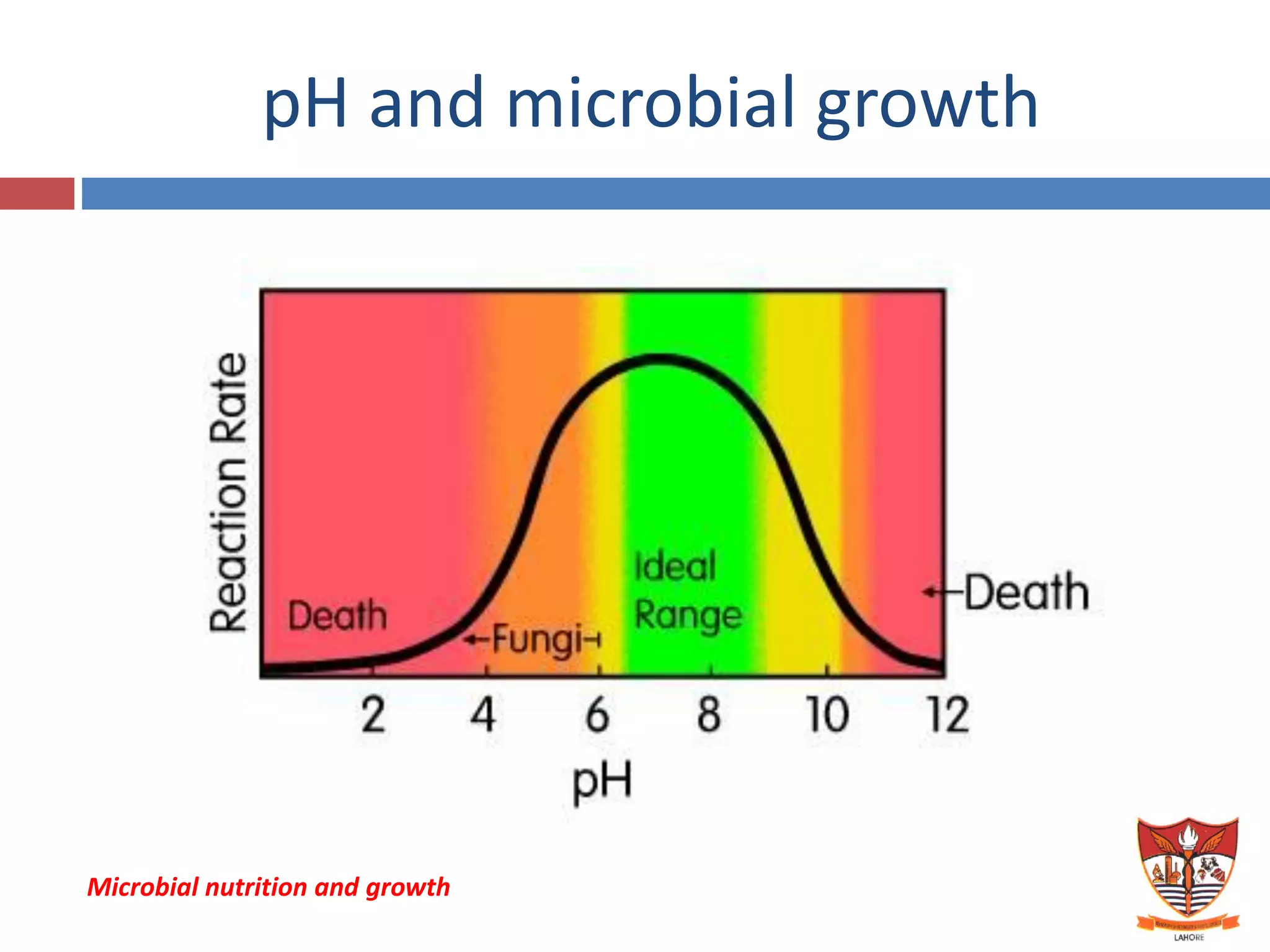 microbial nutrition and growth | PDF
