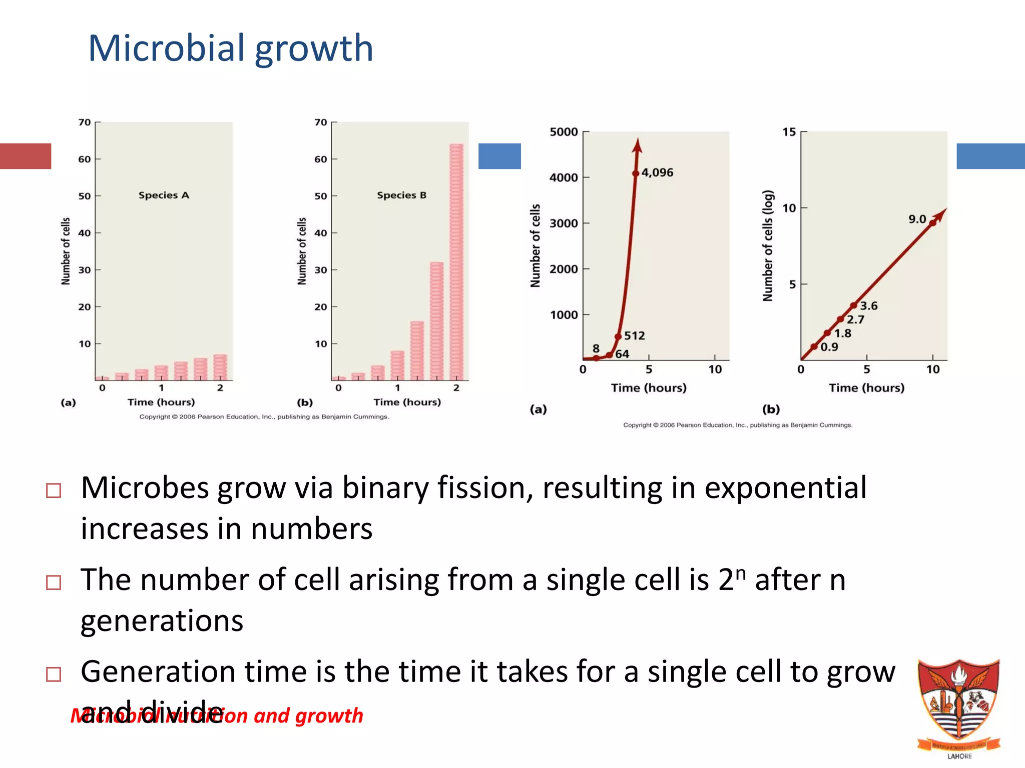 microbial nutrition and growth | PDF