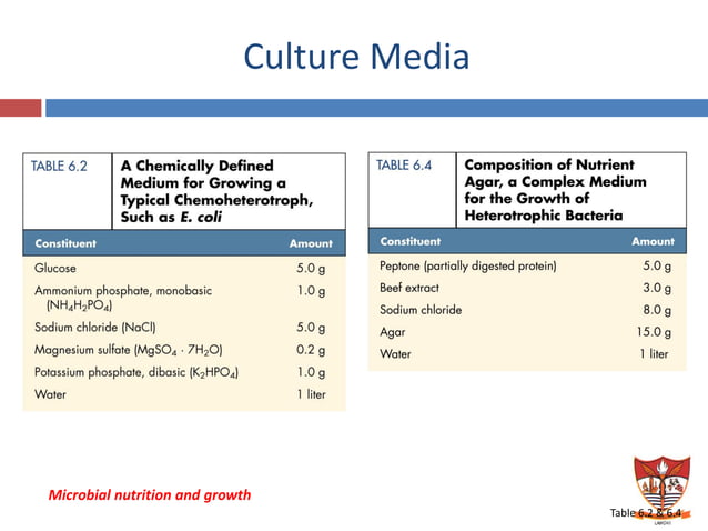 microbial nutrition and growth | PDF