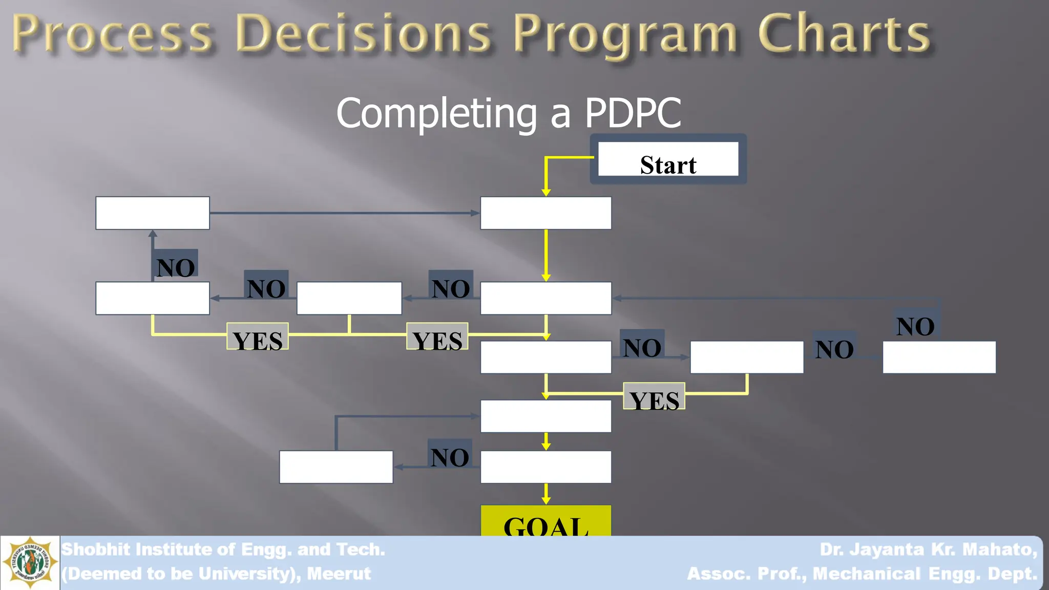 Seven New Quality Control Tools for Total Quality Management | PPT