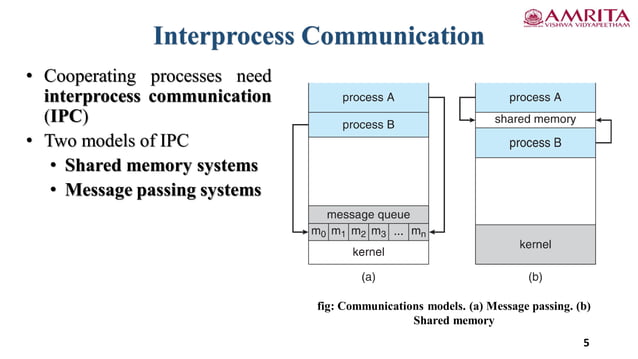 Lecture-4_Process Management.pdf
