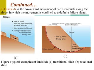 Lecture-4 Slope stability Analysis.pptx