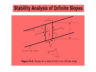 Lecture-4 Slope stability Analysis.pptx