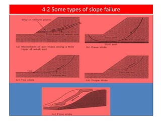 Lecture-4 Slope stability Analysis.pptx