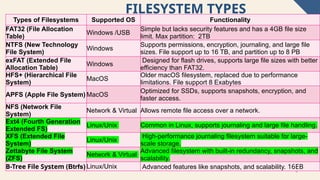 Introduction to intelligence cybersecurity_4 | PPT
