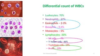 Lecture-4 WBCs and their absolute count.pptx