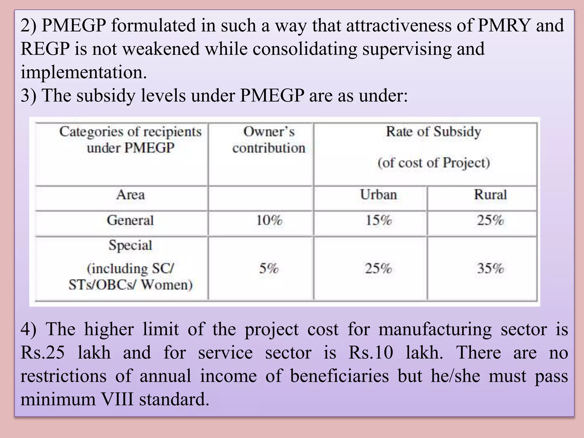 government institutions for entrepreneurship development | PPTX