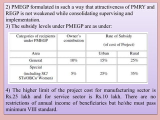 government institutions for entrepreneurship development | PPTX