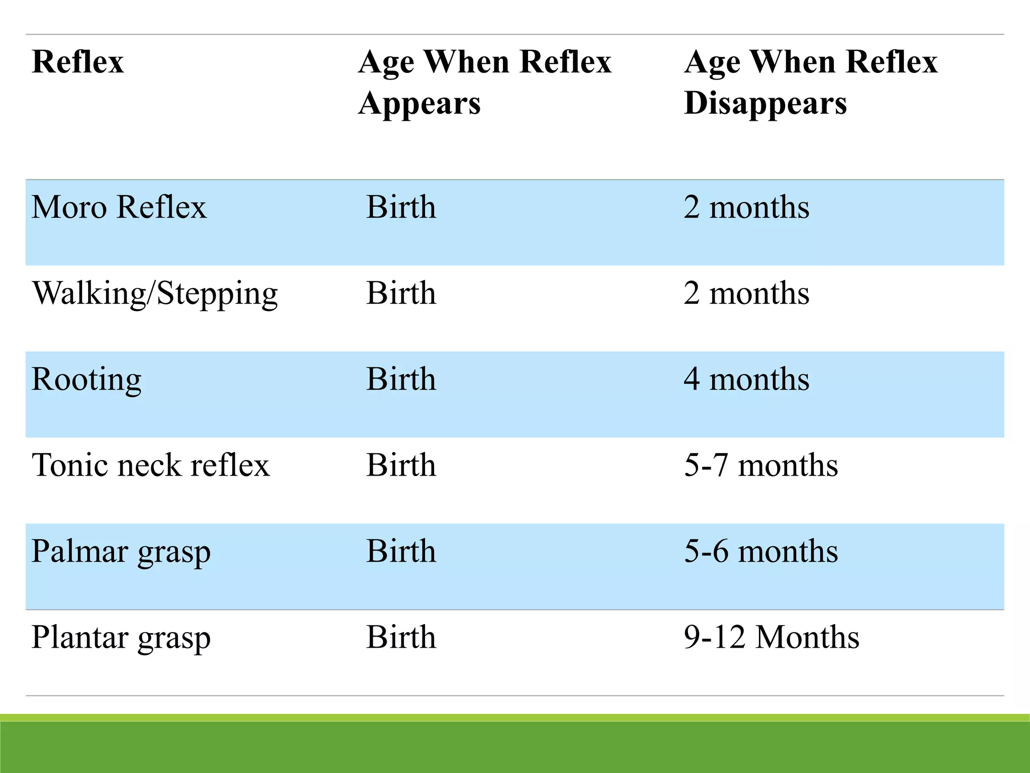 Lecture 5. Neonatal reflexes | PPTX