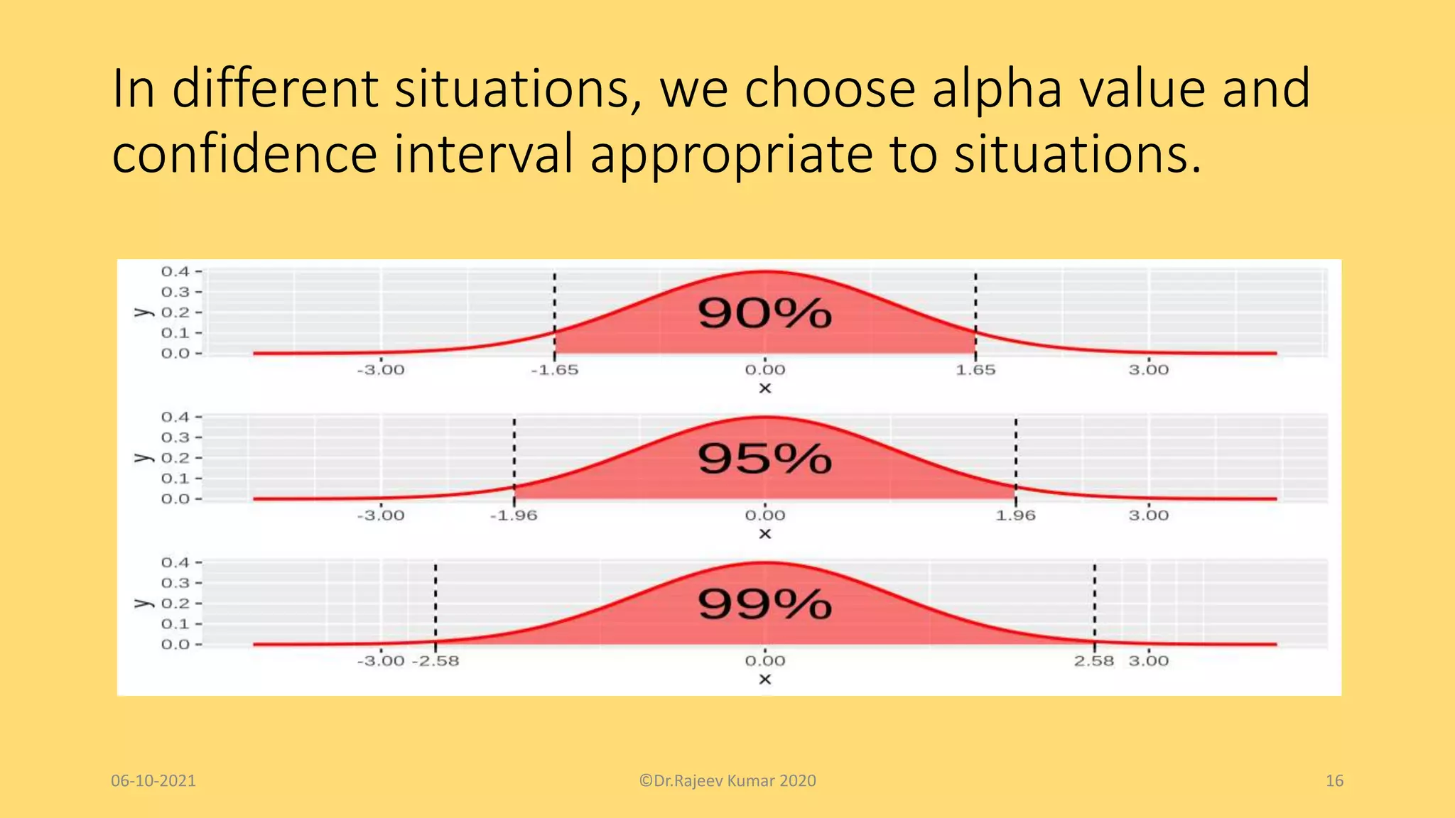 Lecture 5.Riddles of the p value, CI and alpha values | PPTX