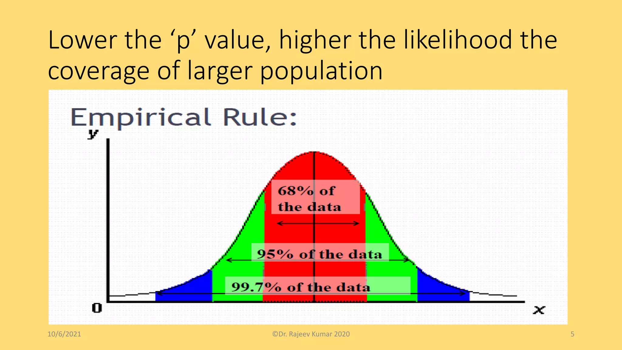 Lecture 5.Riddles of the p value, CI and alpha values | PPT