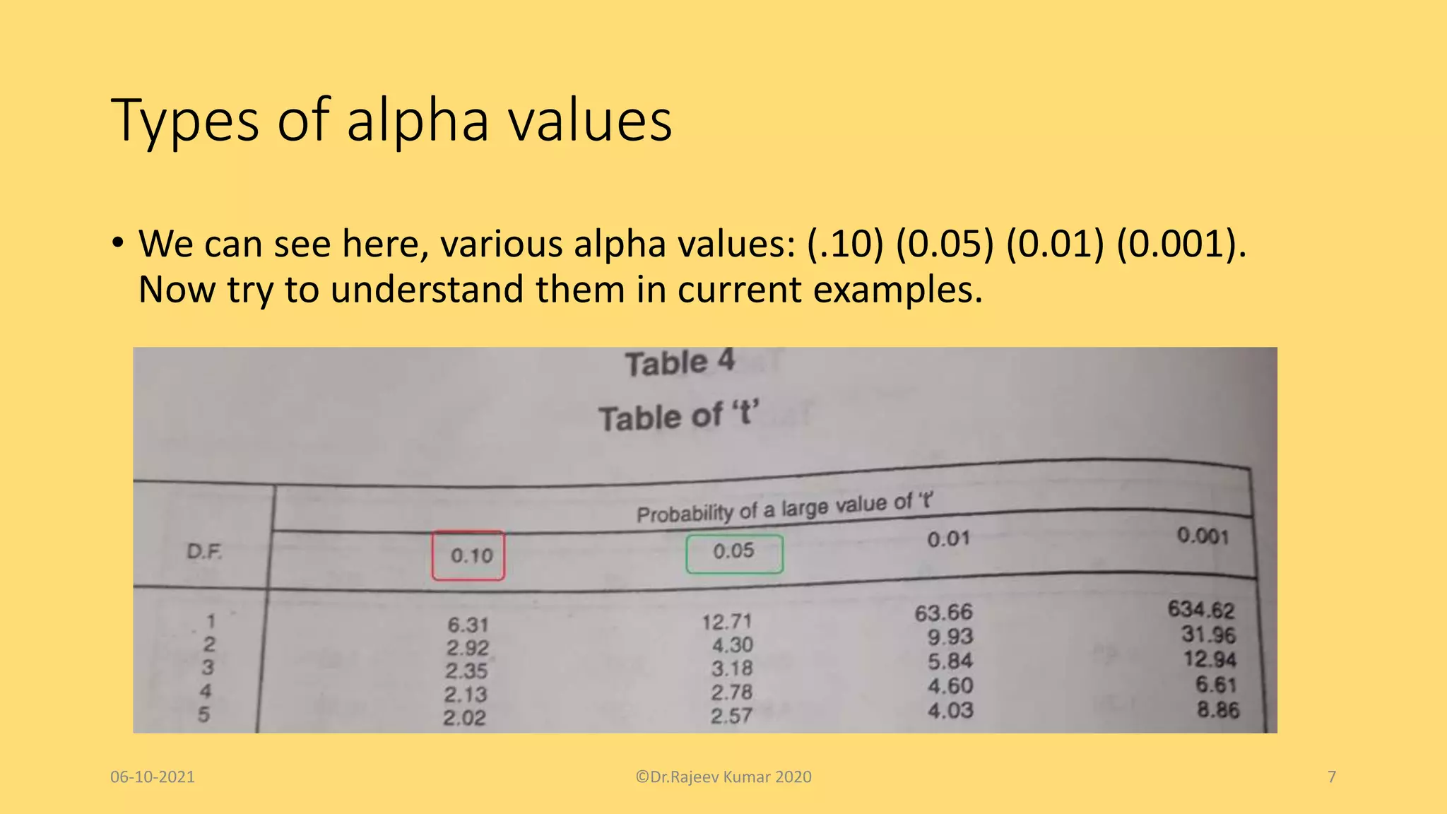Lecture 5.Riddles of the p value, CI and alpha values | PPT