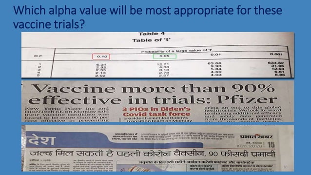 Lecture 5.Riddles of the p value, CI and alpha values | PPT