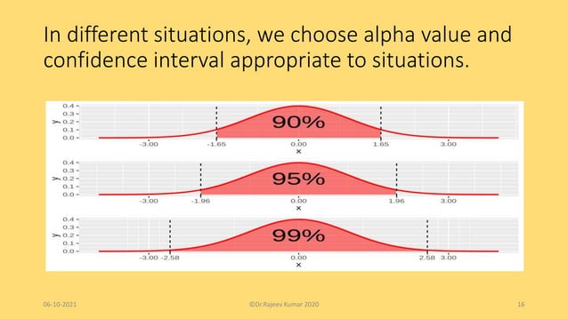 Lecture 5.Riddles of the p value, CI and alpha values | PPT